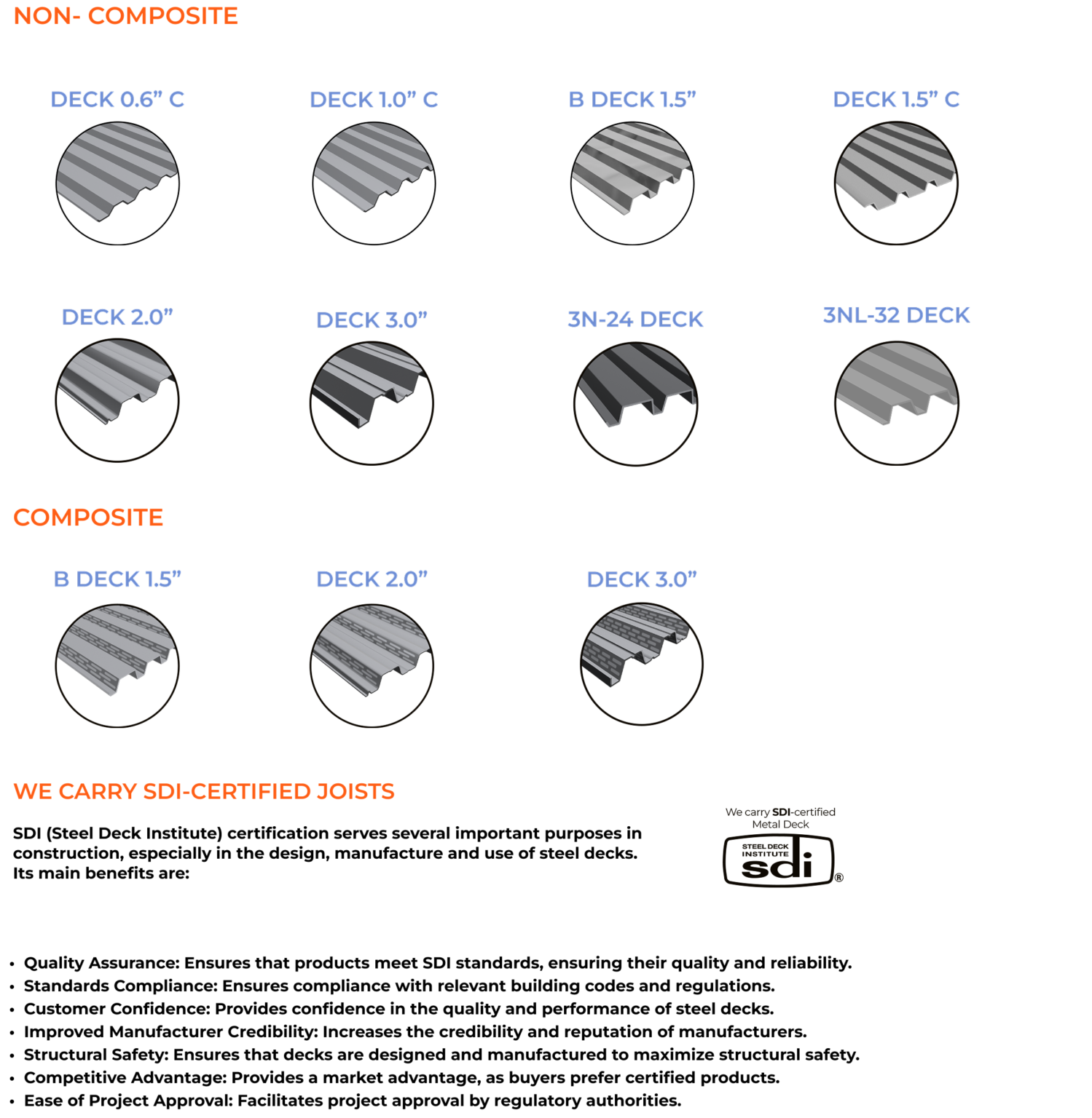 METAL DECK - Galvatec Inc.